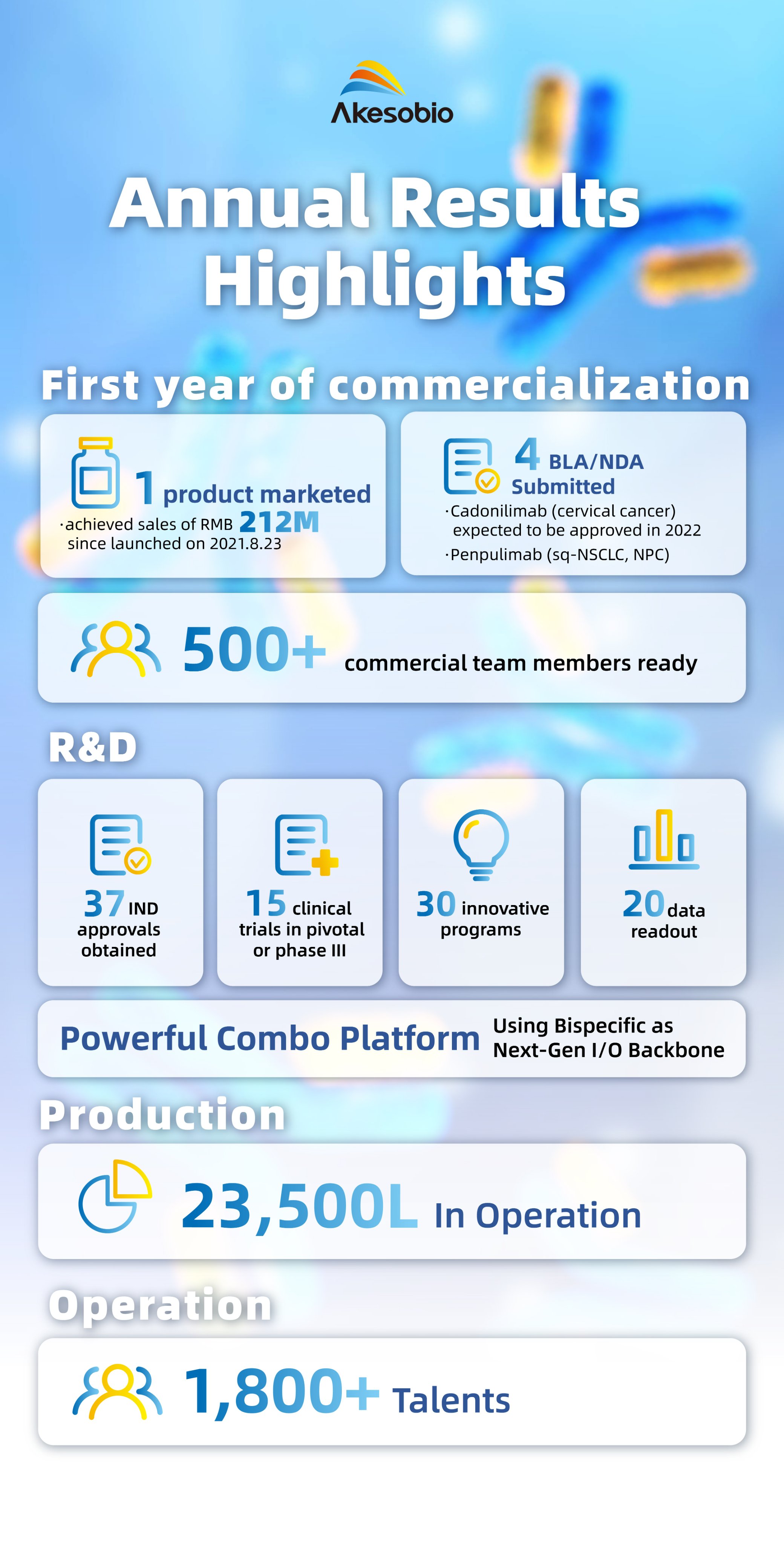 Akeso Inc. (@AkesoInc) / Twitter