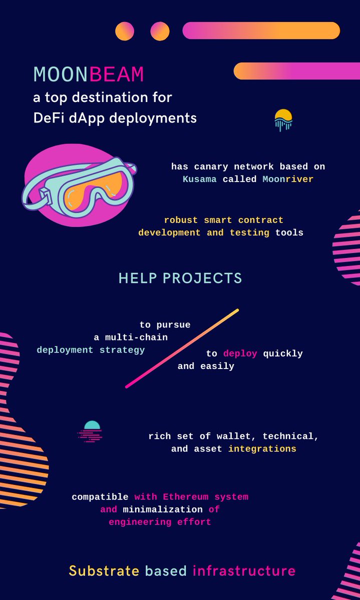 Moonbeam benefits infographic by vi#2092 : r/MoonbeamAmbassadors