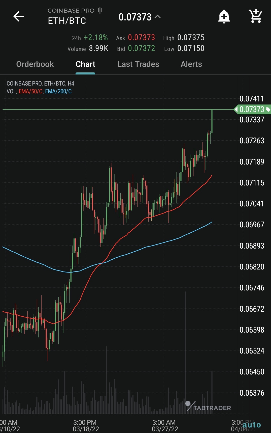 Cryptic Poet 👑 on Twitter: "🔥 ETH is breaking away from BTC on the ETH/BTC chart. Wen Flip ...