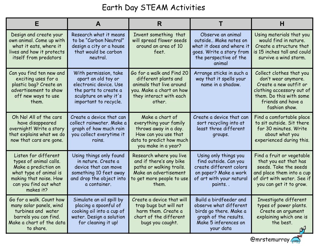 Erik Murray on Twitter: "@christinekdixon @ReneeWellsSTEAM ...