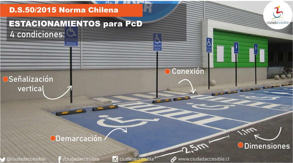 Dimensiones Del Estacionamiento