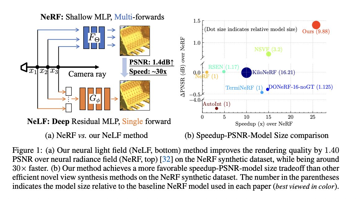 AK on Twitter: "R2L: Distilling Neural Radiance Field to Neural Light Field for Efficient Novel ...