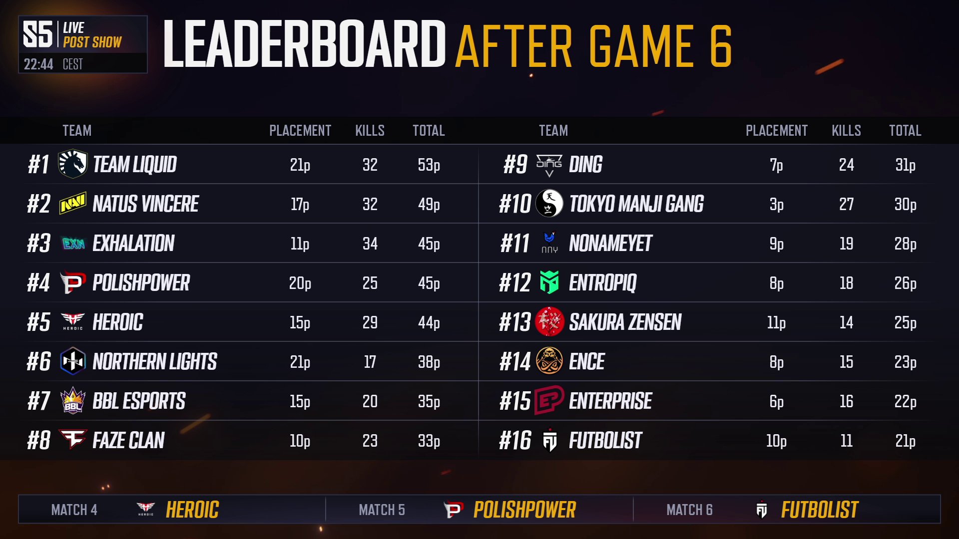 PUBG Esports (@PUBGEsports) / Twitter