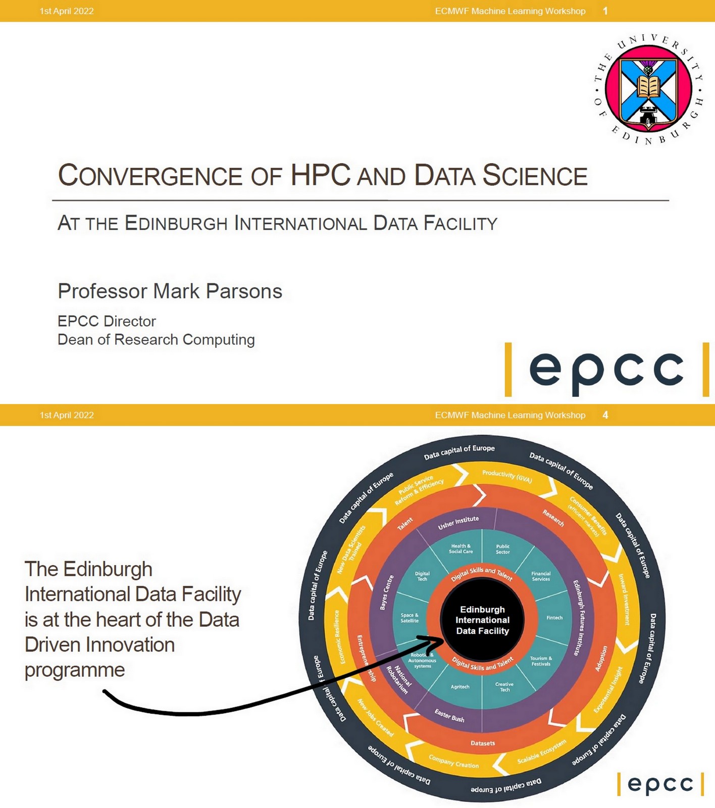 OGAWA, Tadashi on Twitter: "=> "Convergence of HPC and Data Science at the Edinburgh ...