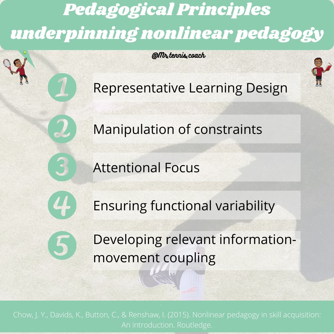 1) The most sought after skill in coaching: Effective practice design ...