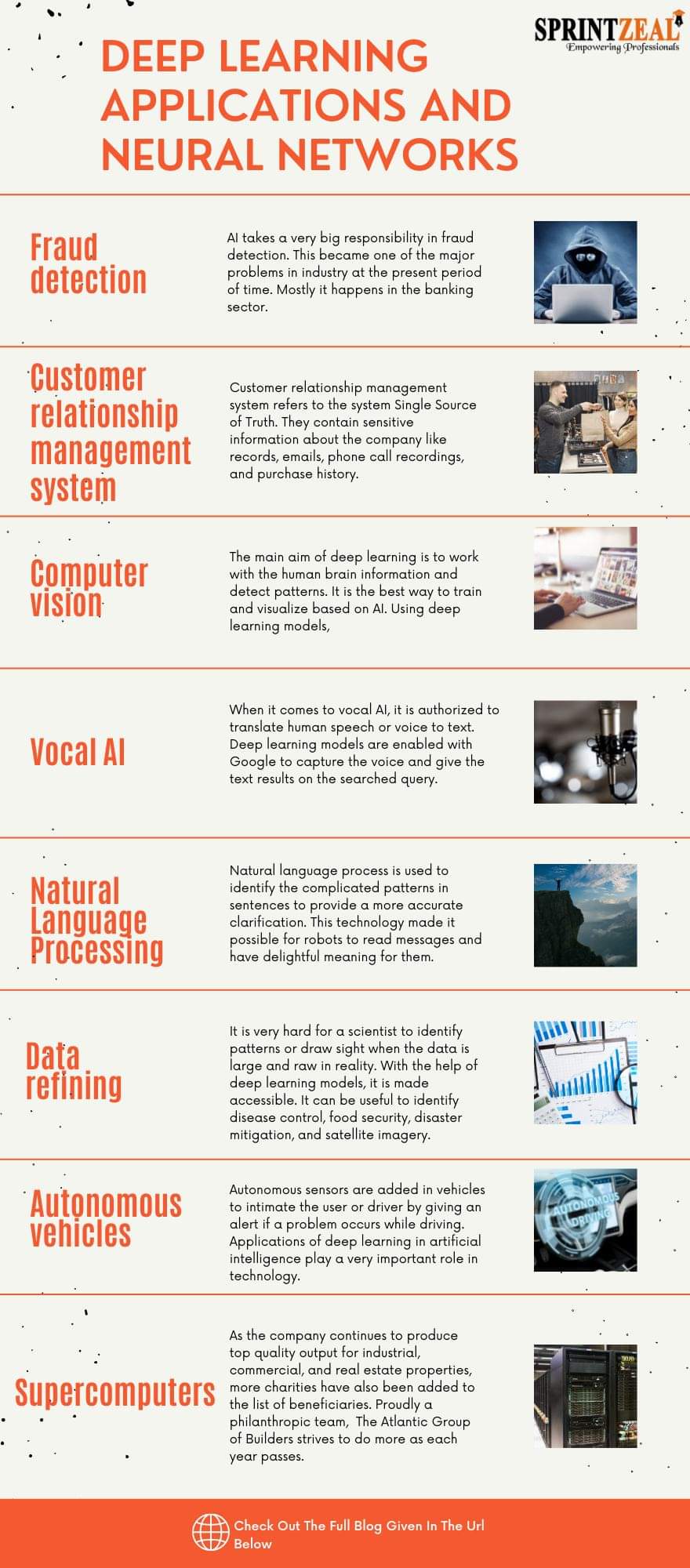 Giuliano Liguori On Twitter Infographic Deeplearning Application And Neural Networks Via 