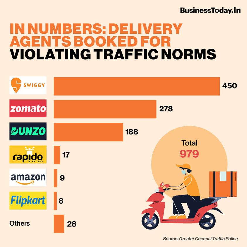 Infographic Zomato