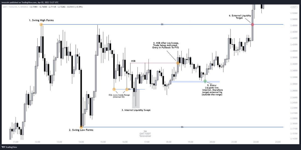 Education - Refining The Win Rate PT.3, Internal External Targets This ...