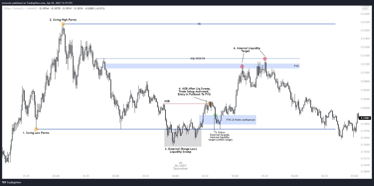 Education - Refining The Win Rate PT.3, Internal External Targets This ...