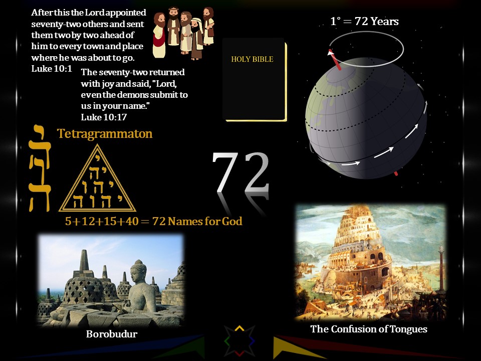 NINE & TIME🧵 The Number NINE Always RETURNS to ITSELF. The Sum of ALL ...