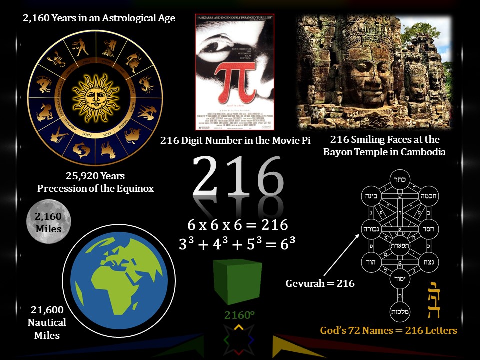 NINE & TIME🧵 The Number NINE Always RETURNS to ITSELF. The Sum of ALL ...