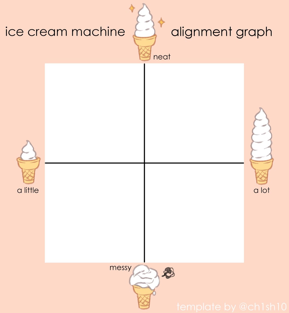 「made an oddly specific alignment graph for how your OCs woul」cheese.の漫画