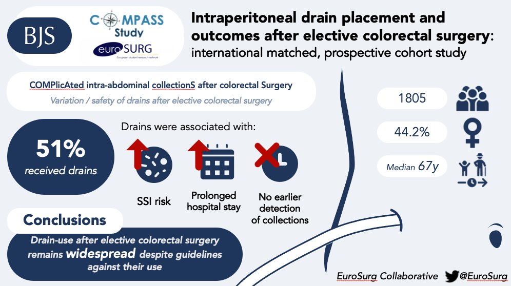 Intraperitoneal Drain