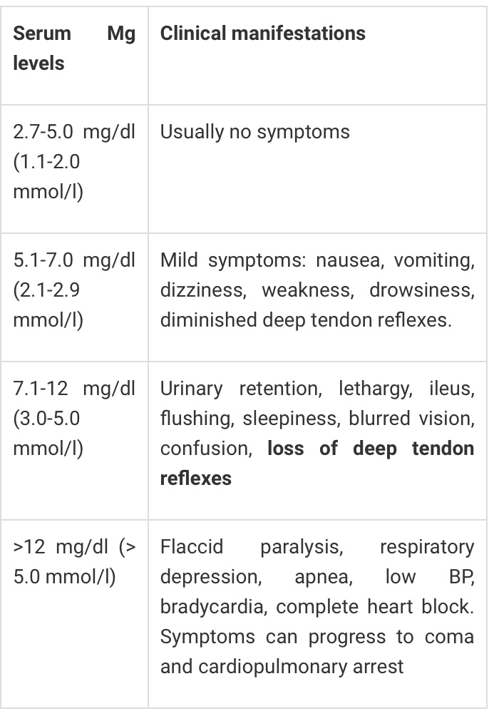 OVERVIEW OF MAGNESIUM AND ITS DISORDERS Magnesium (Mg) ️essential ...