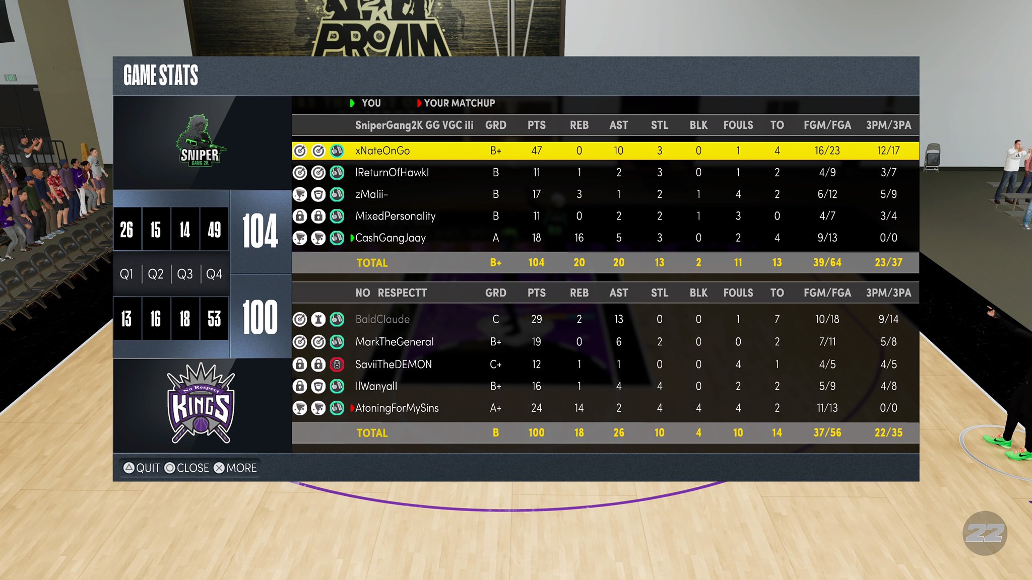 JayDonDot 🌎 on Twitter: "GGs Too @MarkTheGeneral As We Beat them In ...