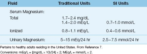 OVERVIEW OF MAGNESIUM AND ITS DISORDERS Magnesium (Mg) ️essential ...