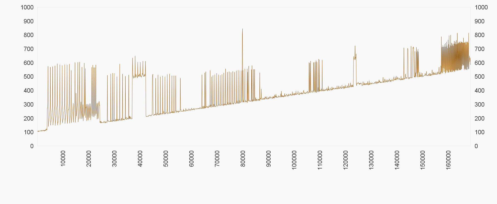 p388 cell Ꙩ→Ꙫ→Ꙭ→ꙮ→ on Twitter: "FileMaker Data API を実行。 検索後のレコード数と速度の関係。次の式を渡した場合 ...