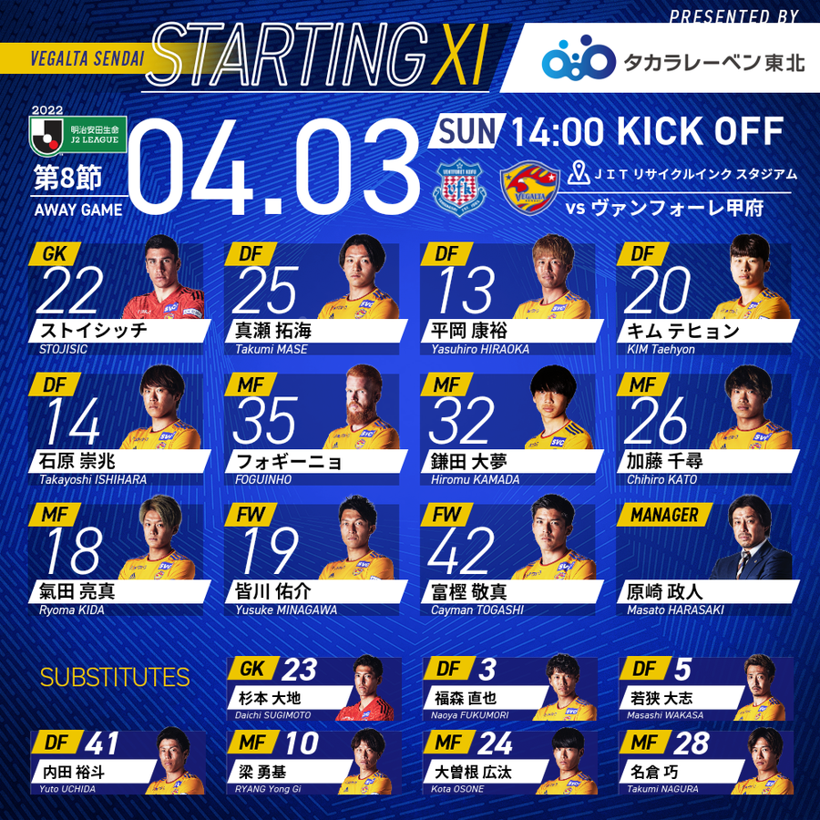 ベガルタ仙台【公式】 on Twitter: "【4/3 J2 甲府戦】 🆚#ヴァンフォーレ甲府 メンバー GK #ストイシッチ DF #真瀬拓海 #平岡康裕 #キムテヒョン #石原崇兆 MF ...
