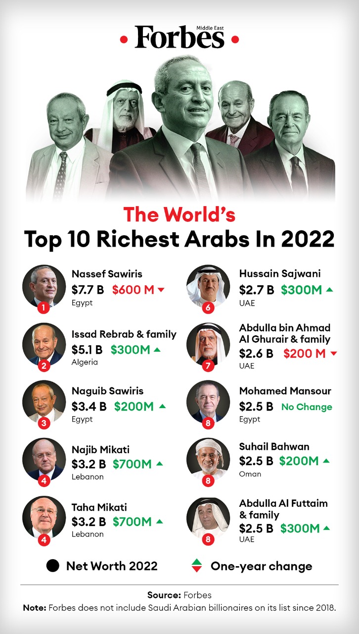 Arab News On Twitter Mediamatters Did Forbesme Indirectly Confess