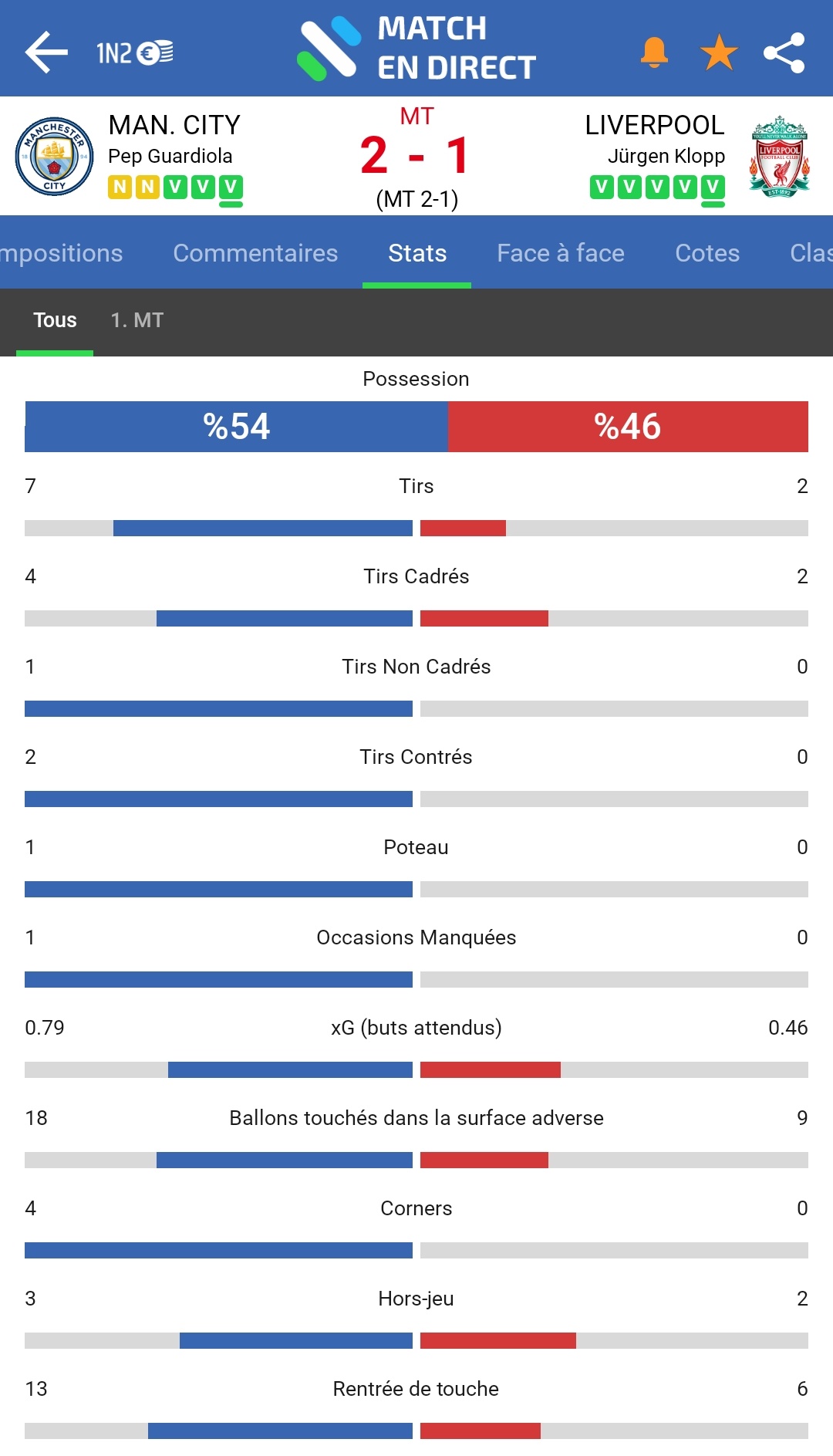 Instant Foot ⚽️ On Twitter Premierleague Mciliv Manchester City