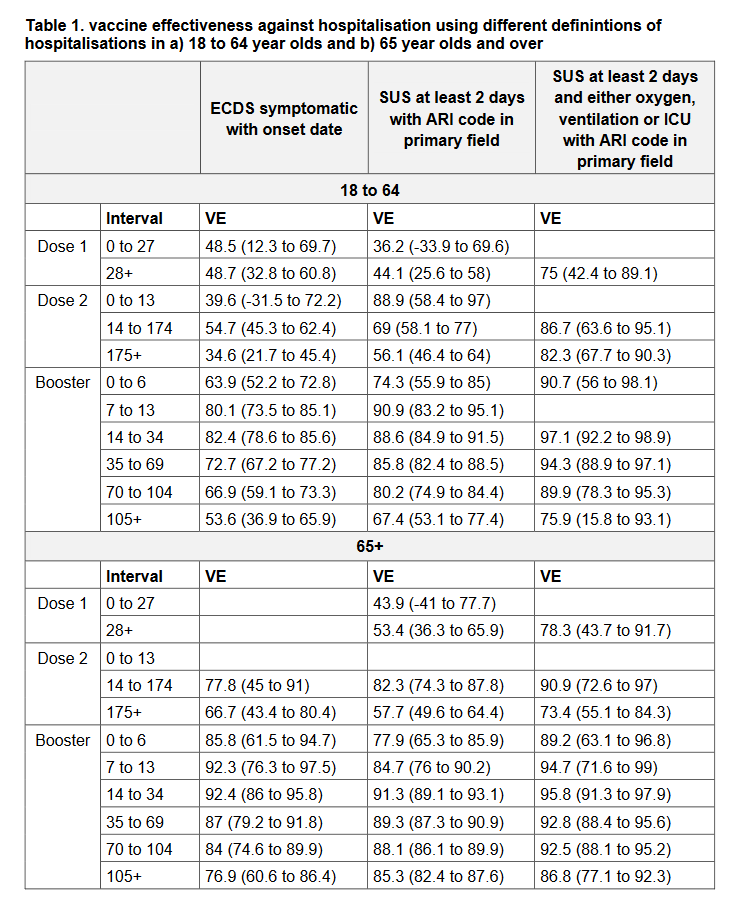 Nicolas Berrod on Twitter: "Heureusement, si l'efficacité vaccinale contre l'infection décline ...