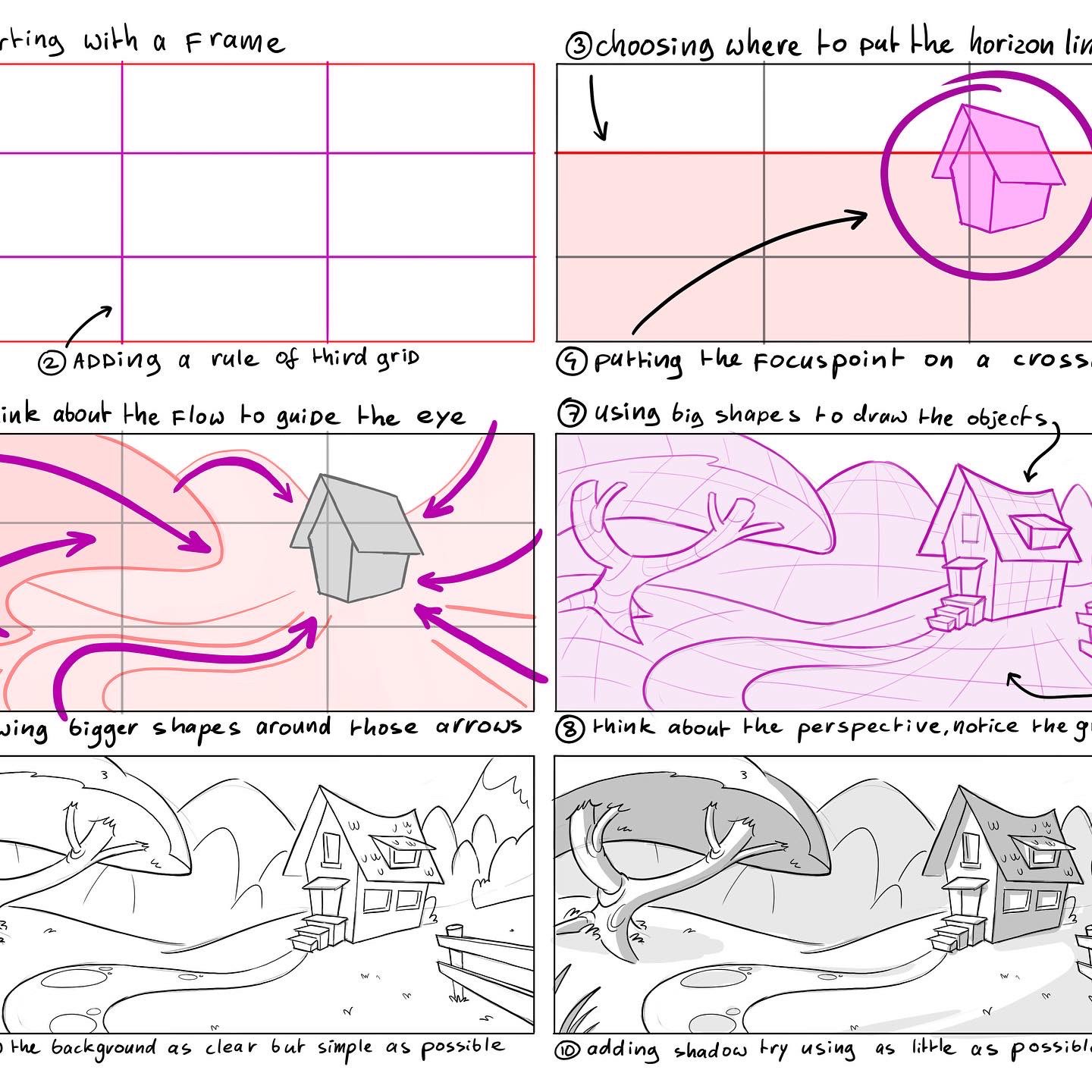 Mitch Leeuwe on Twitter: "The rule of three is the one I use most. https://t.co/xcbczZMypY ...