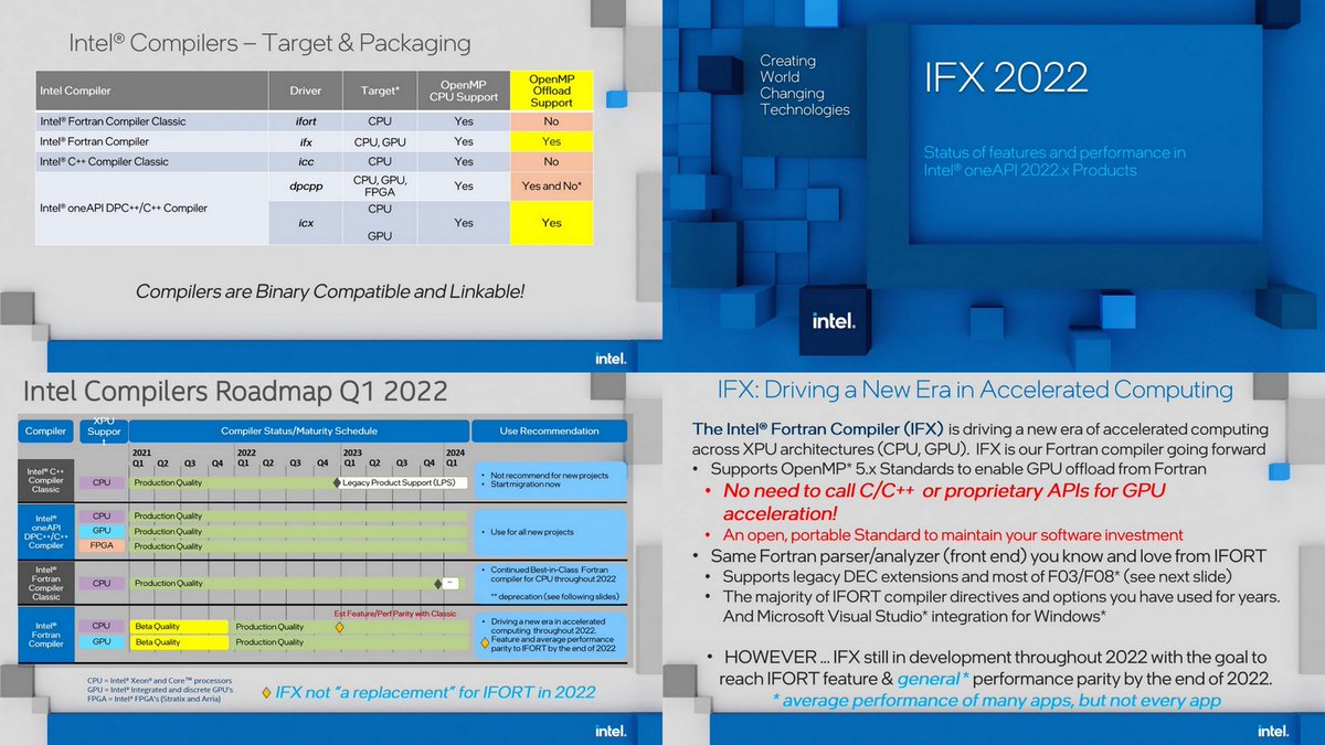 OGAWA, Tadashi on Twitter: "=> "Powering Heterogenous Computing with oneAPI on ARM and Ponte ...
