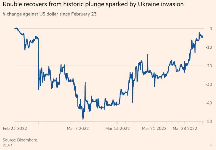 1/ What would an Energy Embargo mean for Russia? We already expect a ...