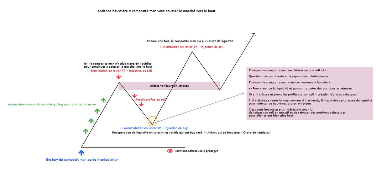 Thread : Comprendre comment un actif bouge en utilisant les ORDERBLOCKS ...