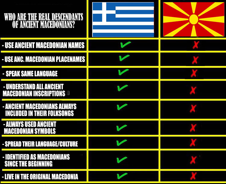 Macedonian Symbols