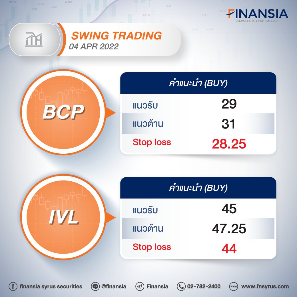 Finansia on Twitter: "Chart Insight 04 เม.ย. 2565 : Swing Trading - BCP, IVL อ่านบทวิเคราะห์ ...