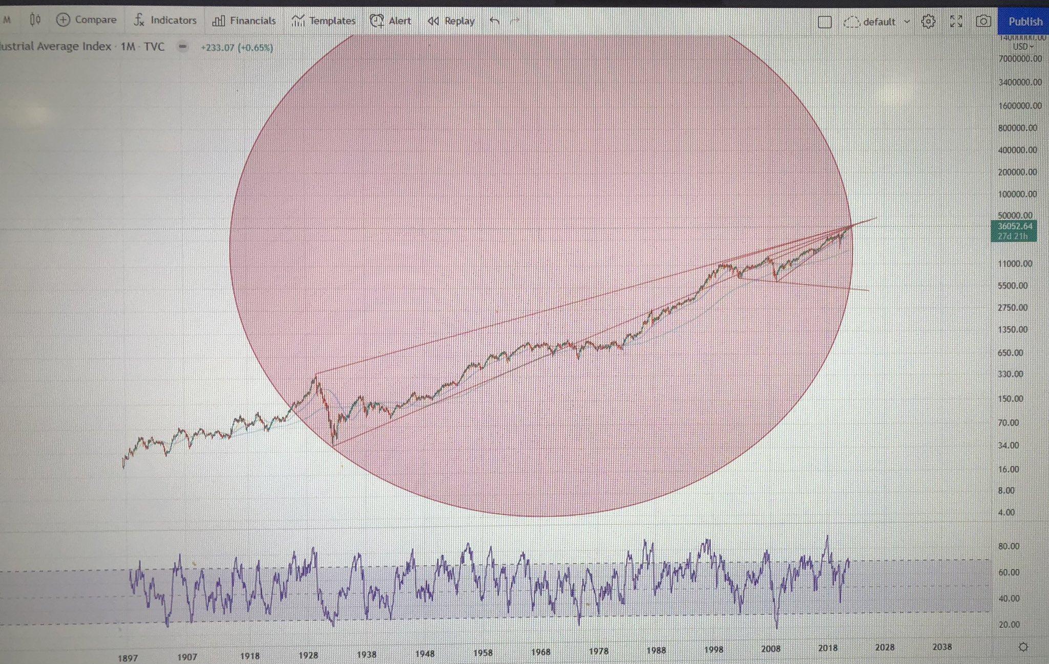 MasterTrader on Twitter: "Zooming in a bit and we can see the timing for the decline is right ...