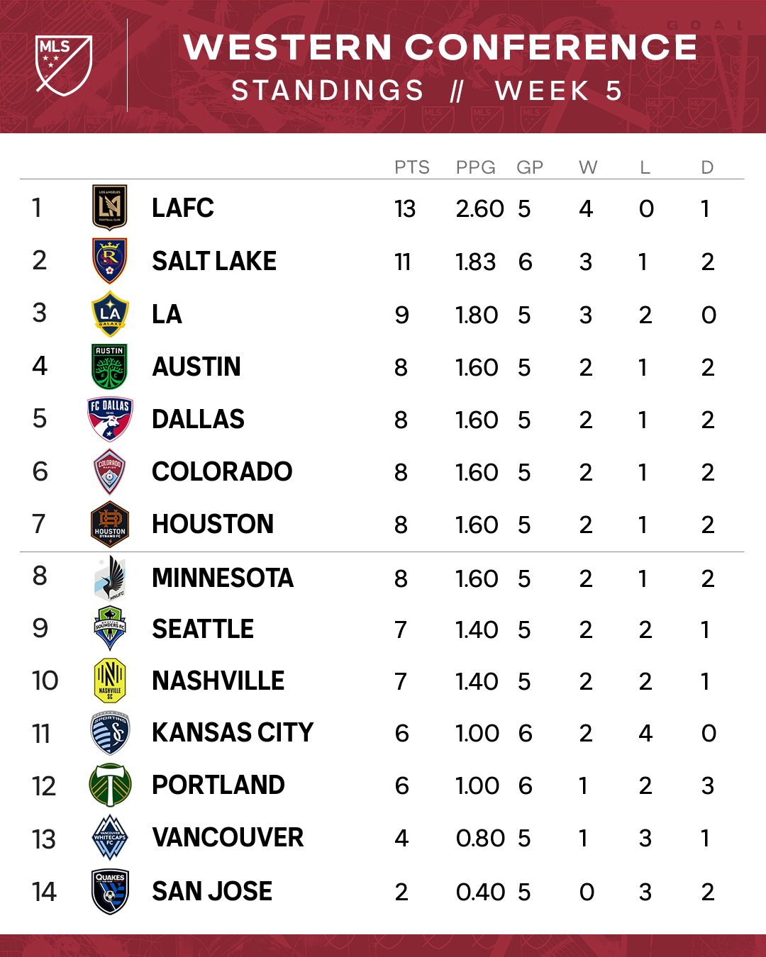 Mls Standings 2024 Inter Miami 2024 - Esta Julina Mls Standings 2024 Inter Miami 2024 - Esta Julina