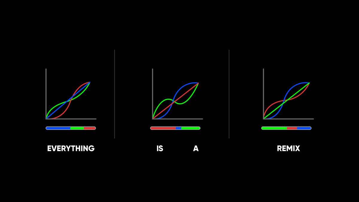 steal like an artist nothing is original. every new idea is a mashup or ...