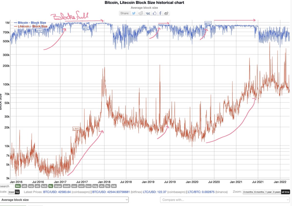For a couple months now, I've thought that the #BTC correction we'd ...