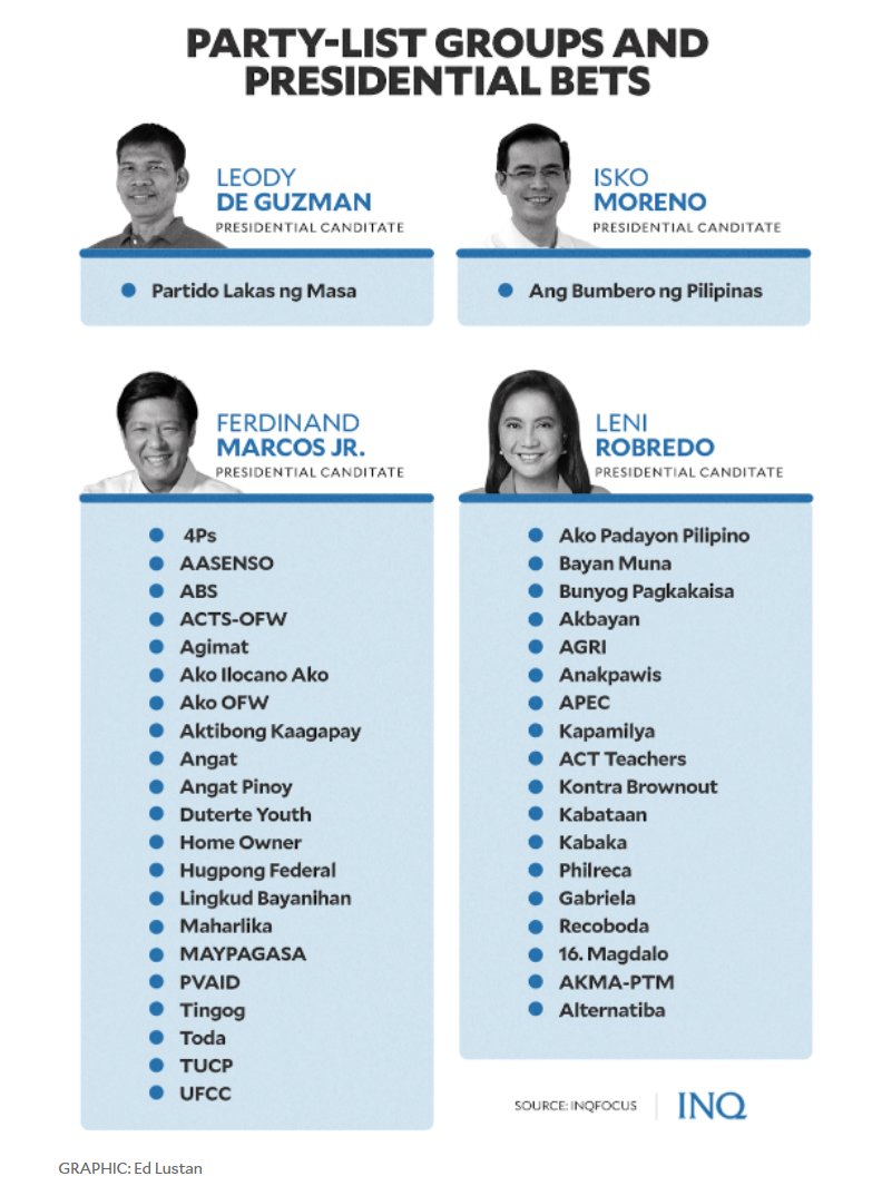 Presidents List And Party