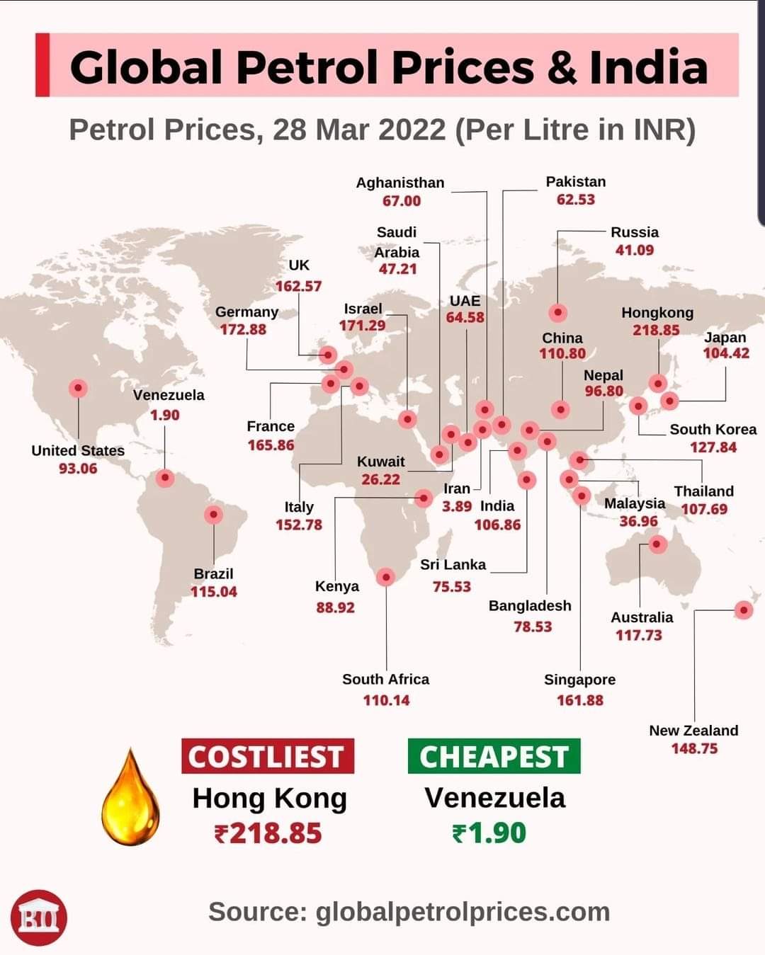 World Gasoline Prices