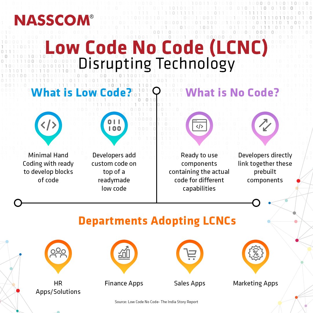 NASSCOM on Twitter: "#LowCodeNoCode is our #TechOfTheWeek because of its potential to #disrupt ...