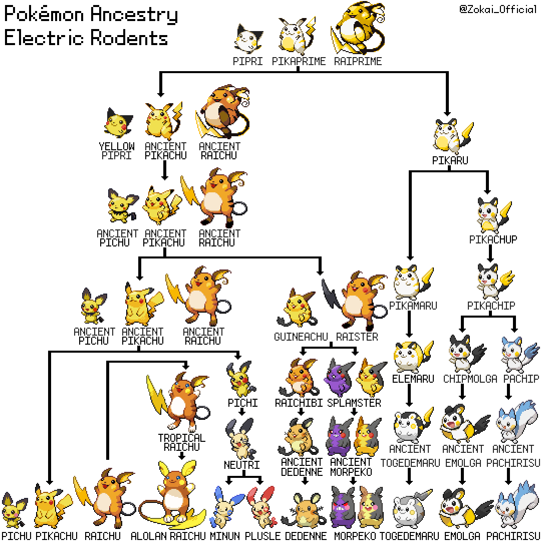 Emolga Evolve Chart