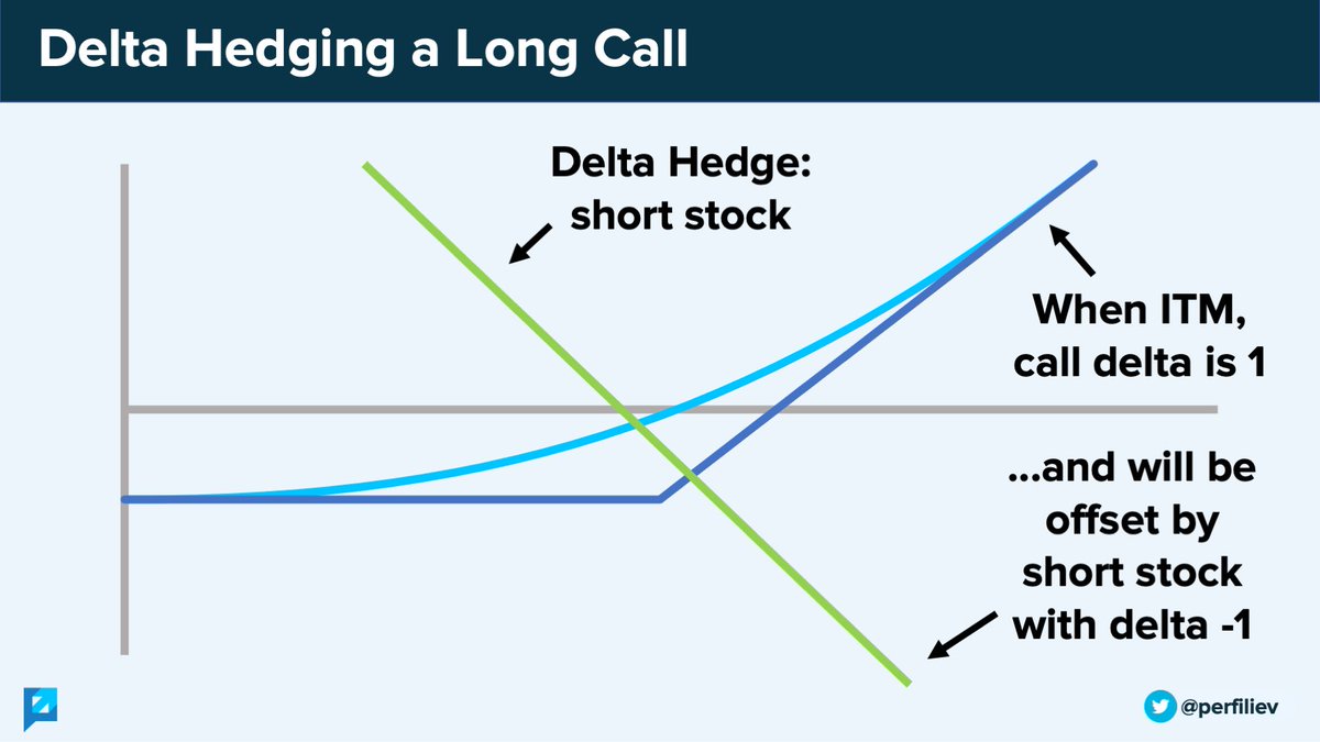 1/Interesting question and a great example of how it's possible to lose ...