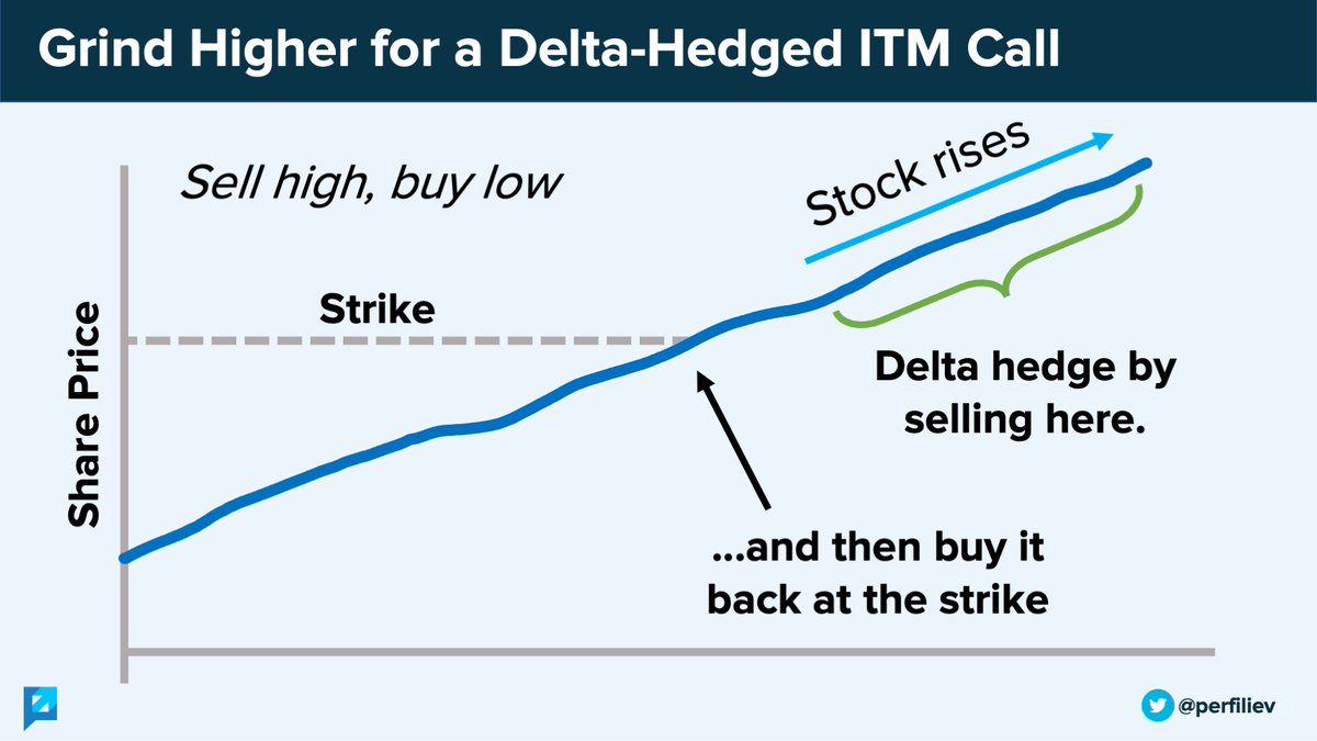 1/Interesting question and a great example of how it's possible to lose ...