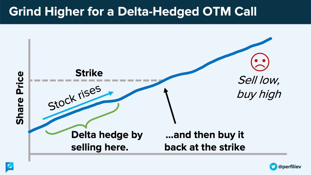 1/Interesting question and a great example of how it's possible to lose ...