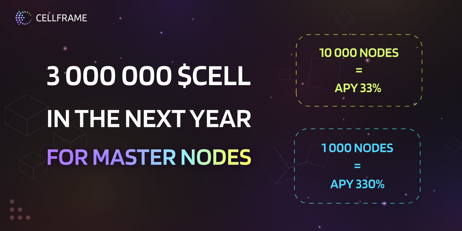 Cellframe Network on Twitter: "https://t.co/4OoMdOr9u8" / Twitter