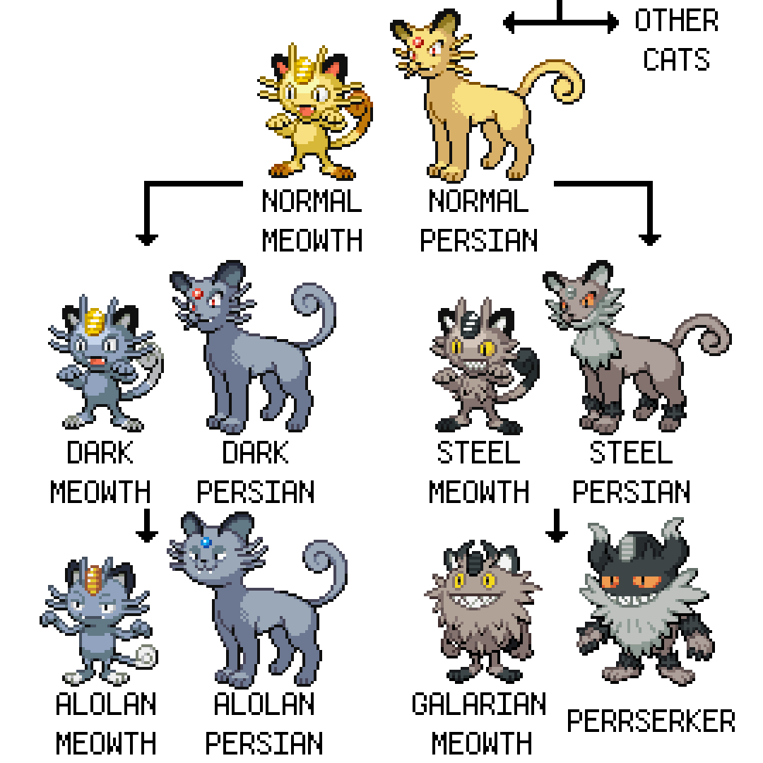 Shiny Persian Sprite