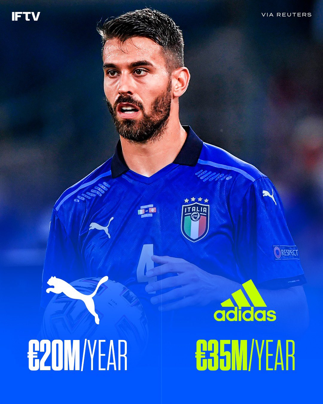 Italy Football Team 2022 Wallpaper