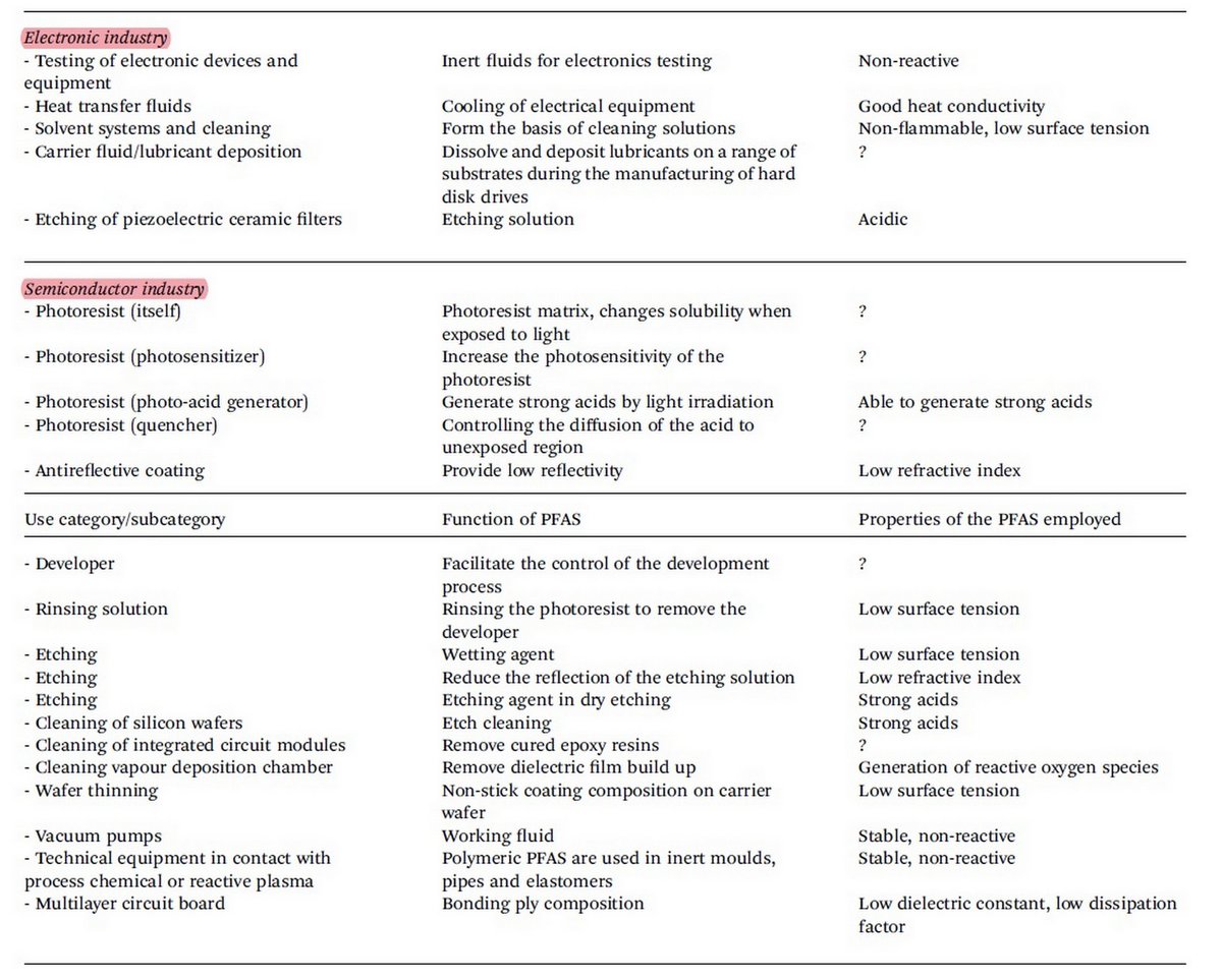 OGAWA, Tadashi on Twitter: "=> "PFAS (Per- and polyfluoroalkyl substances) Regulations, 3M Exit ...