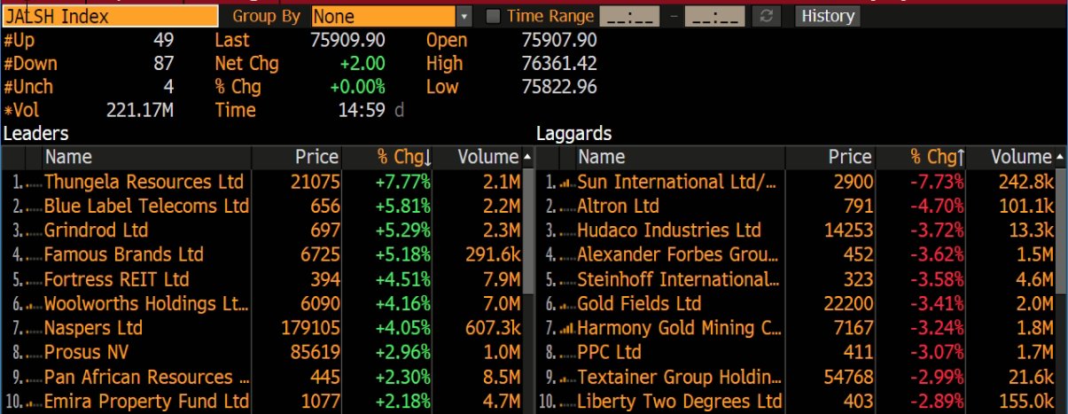 EasyEquities (@EasyEquities) / Twitter