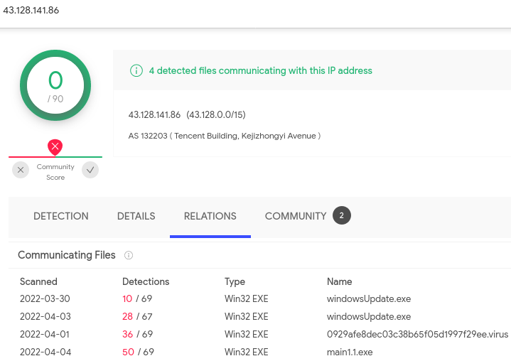 MalwareHunterTeam on Twitter: "43.128.141[.]86 https://t.co/SOdngPXyEQ" / Twitter