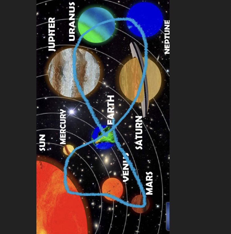 I’m mixing mythologies here, to represent fluid vortices, & the ...