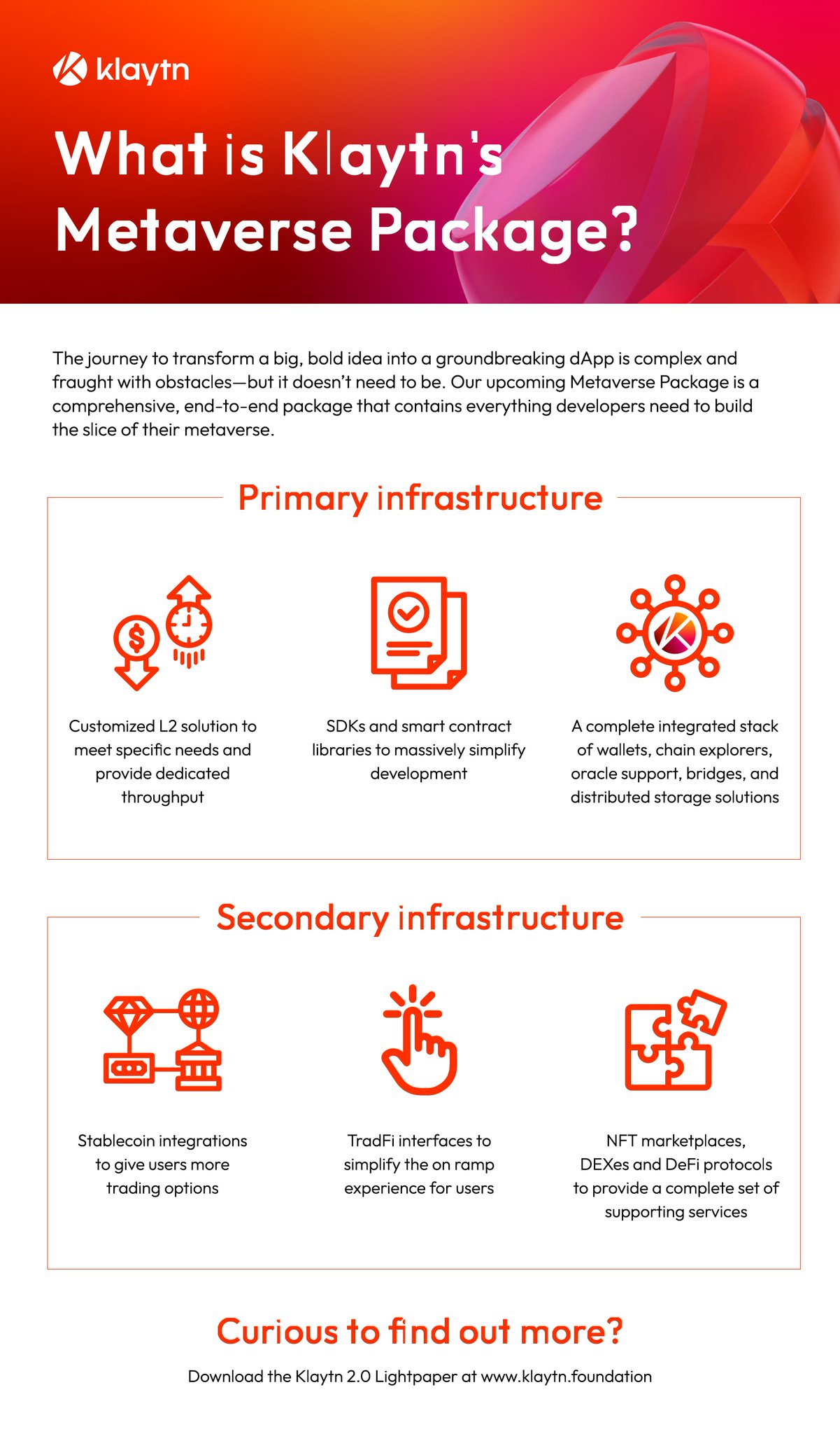 Klaytn on Twitter: "#Metaverse is the buzzword in #crypto right now 🤖 But what exactly is it? # ...